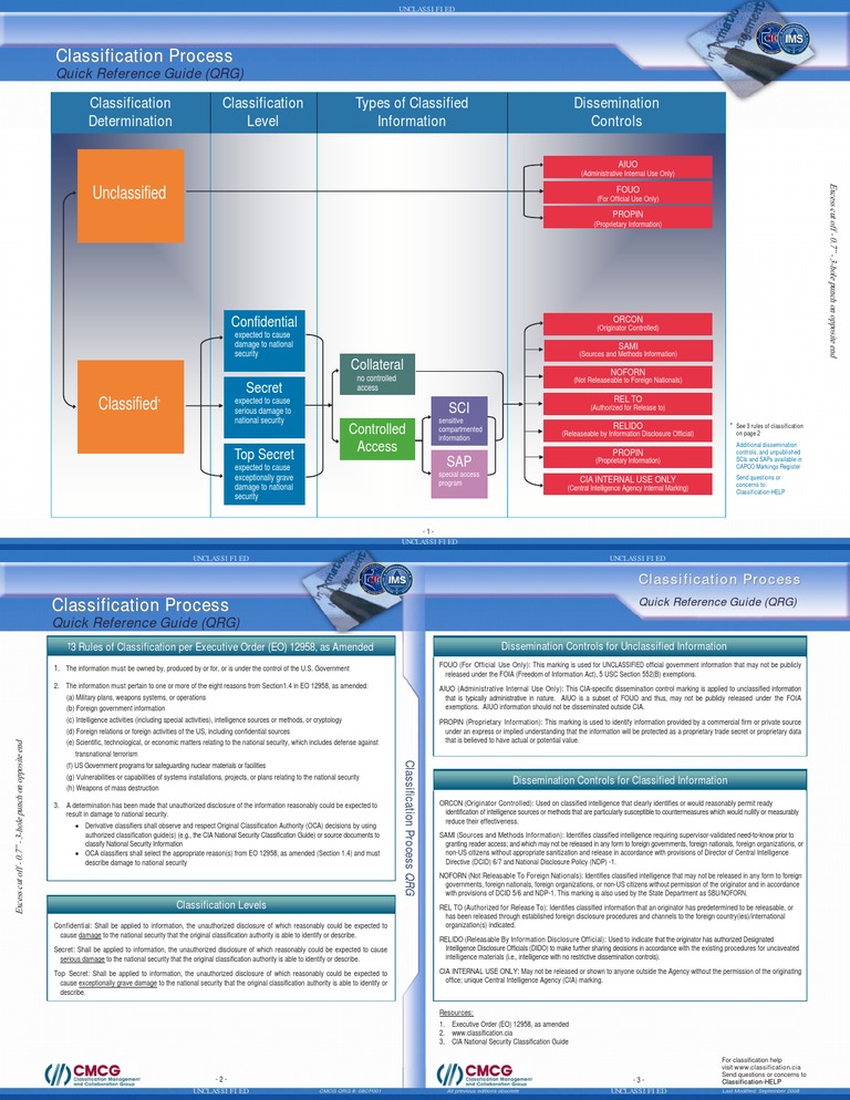 CIA ClassificationGuide | Classified Information In The United States ...