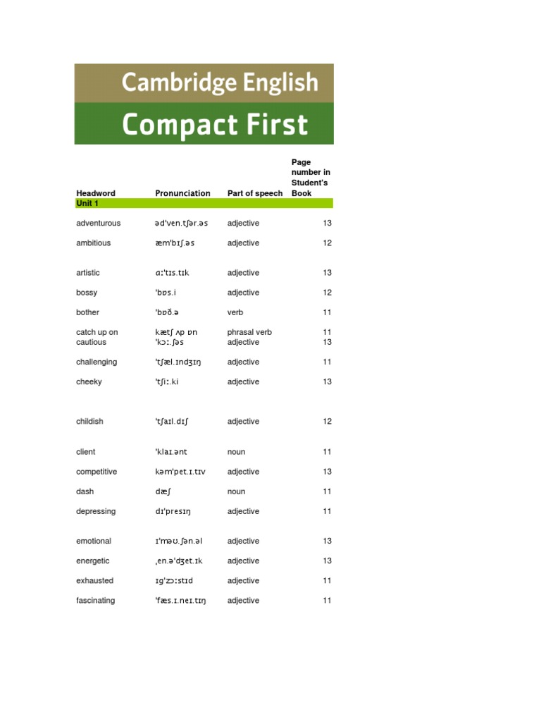 Compact Cambridge World List | PDF | Verb | Radio