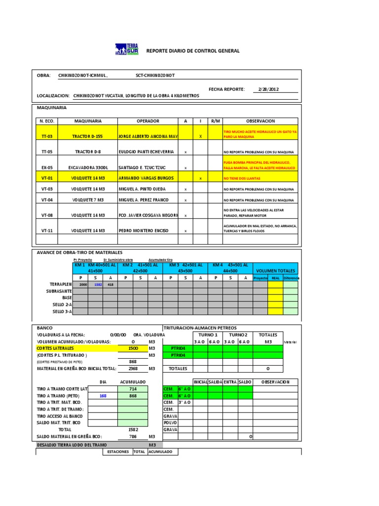 5 Feb 28 Reporte de Obra | PDF