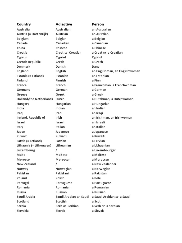 Country Adjectives and Demonyms Guide | PDF