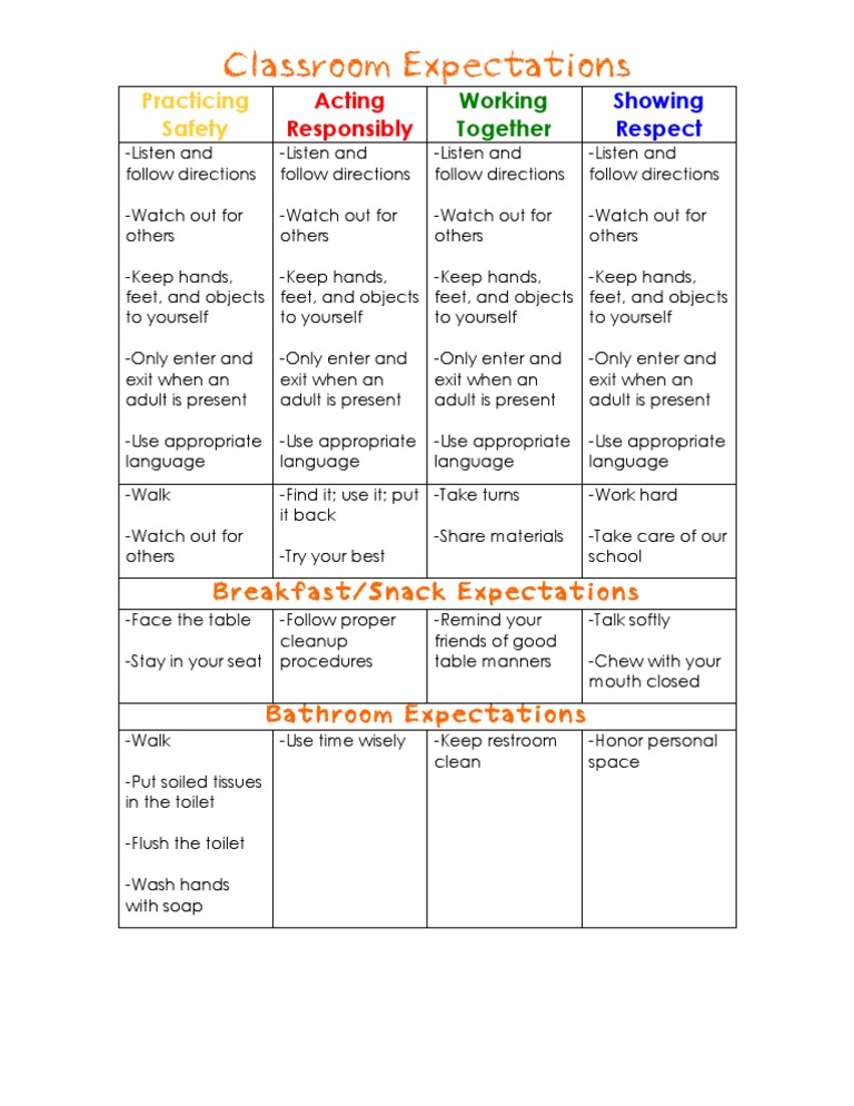 Classroom and Behavior Guidelines | PDF | Language Arts & Discipline ...