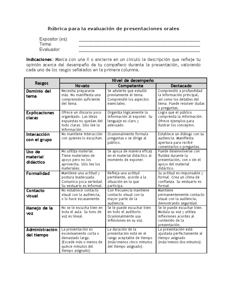 Rúbrica para la evaluación de presentaciones orales | Conceptos ...
