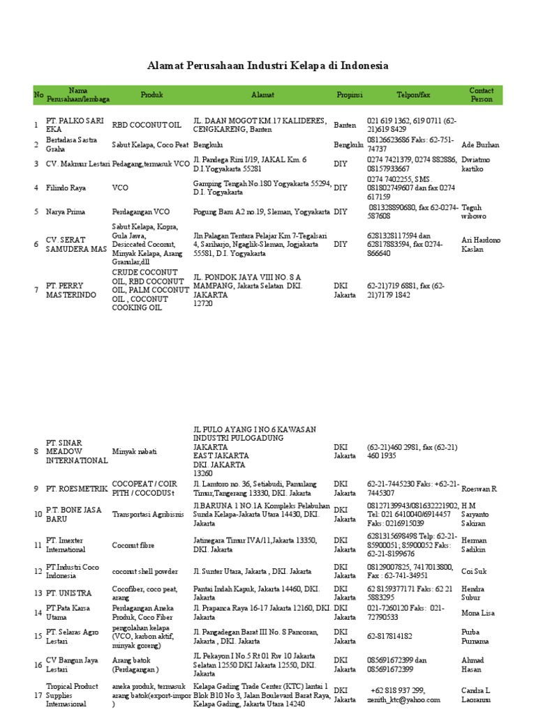 Daftar Pabrik Kelapa di Indonesia | PDF