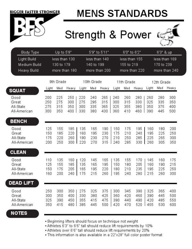 Men's Strength Standards by Age & Weight | PDF | Sports | Nature