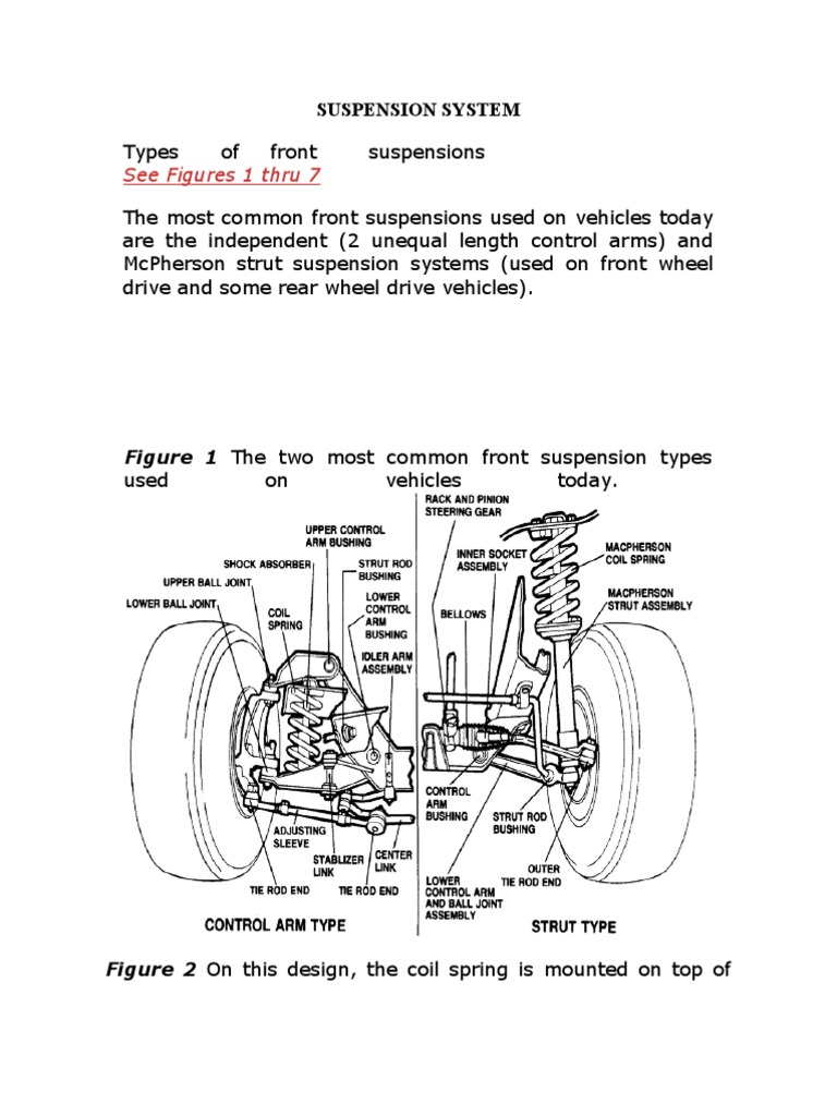 Front Suspension System Overview | PDF