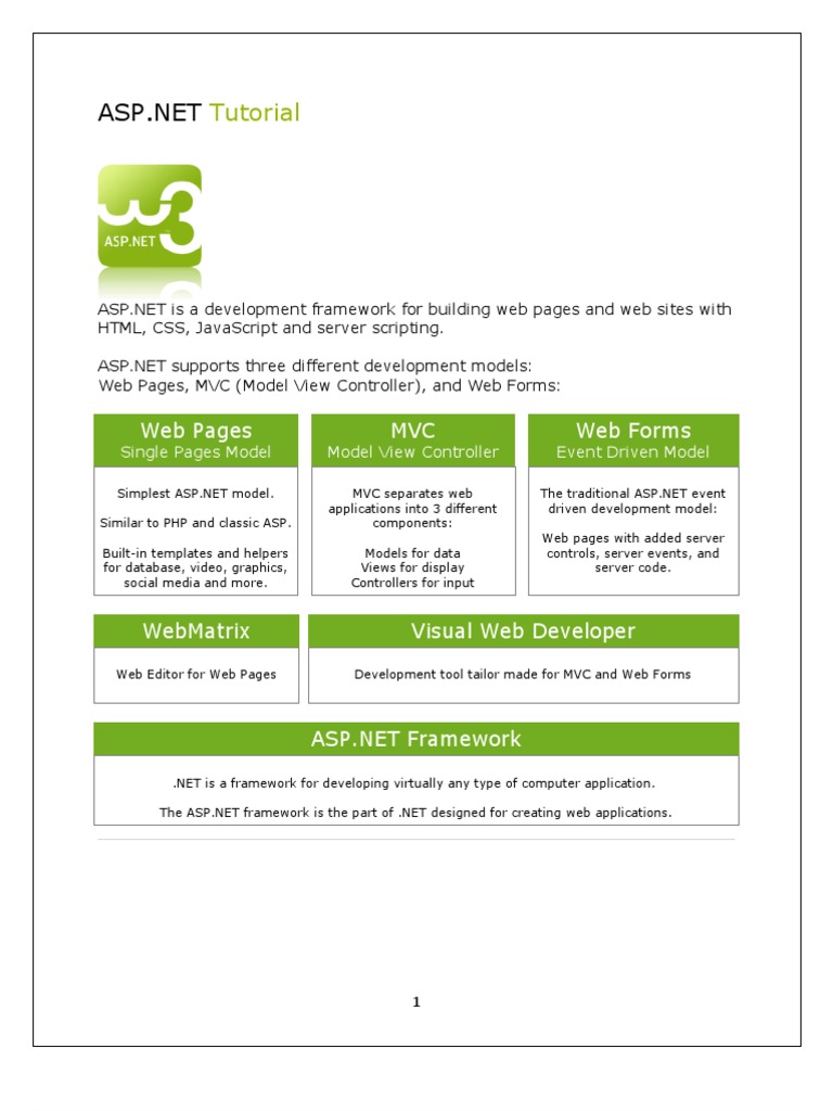 Asp MVC | PDF | Active Server Pages | Model–View–Controller