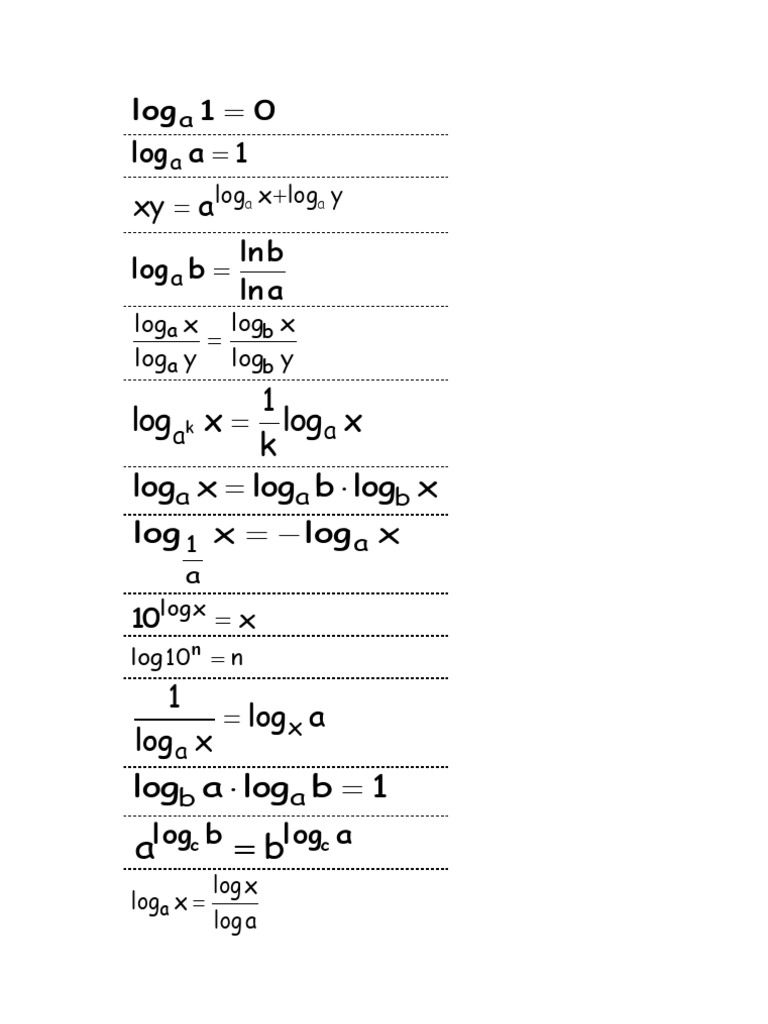 Formules de Logarithme Essentielles | PDF | Études des langues étrangères