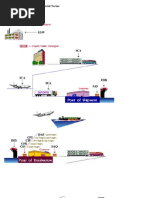 Fedex Incoterms | PDF | Commercial Item Transport And Distribution ...
