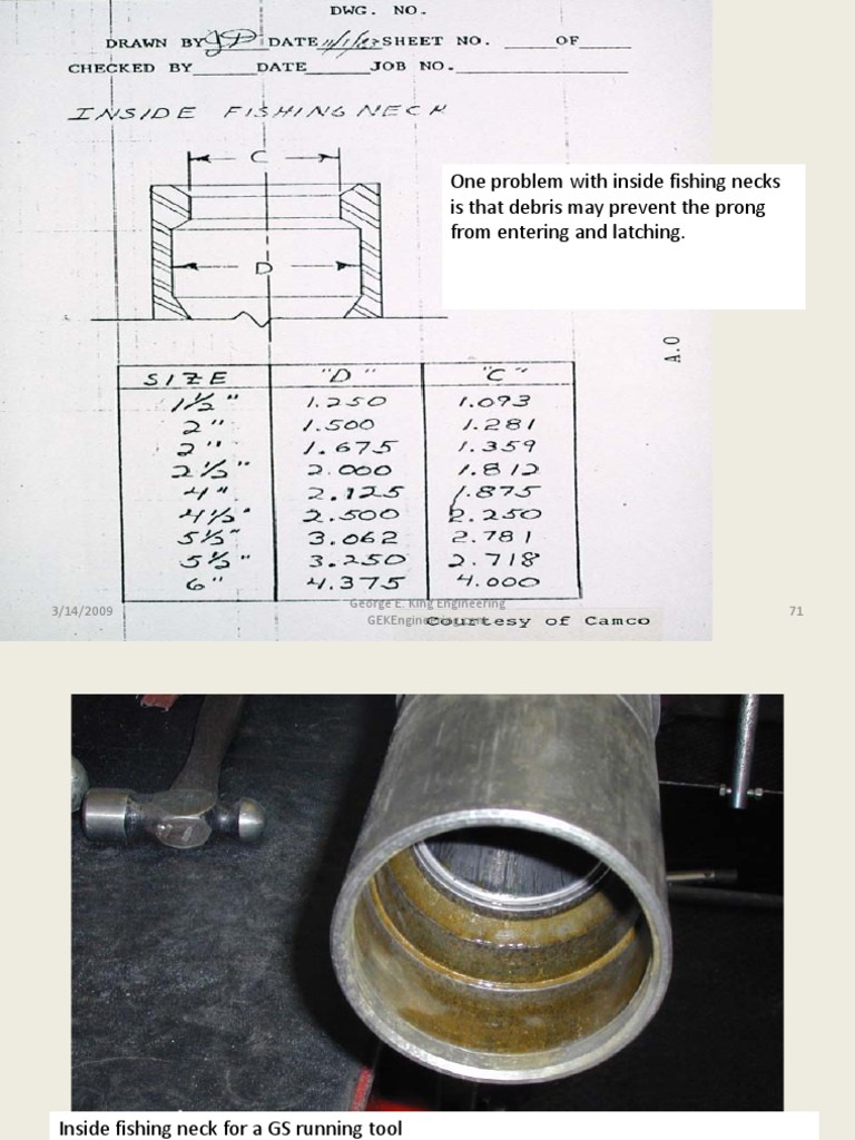 Slickline Basics 71-80 | PDF