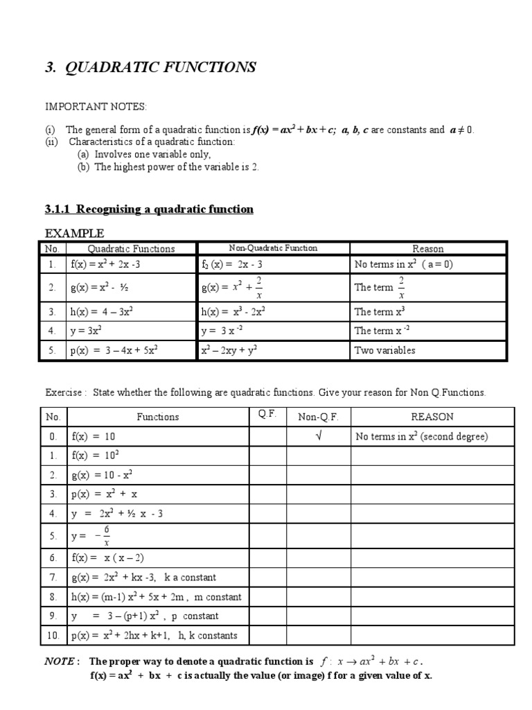 Addmath Form 4 | PDF | Quadratic Equation | Maxima And Minima