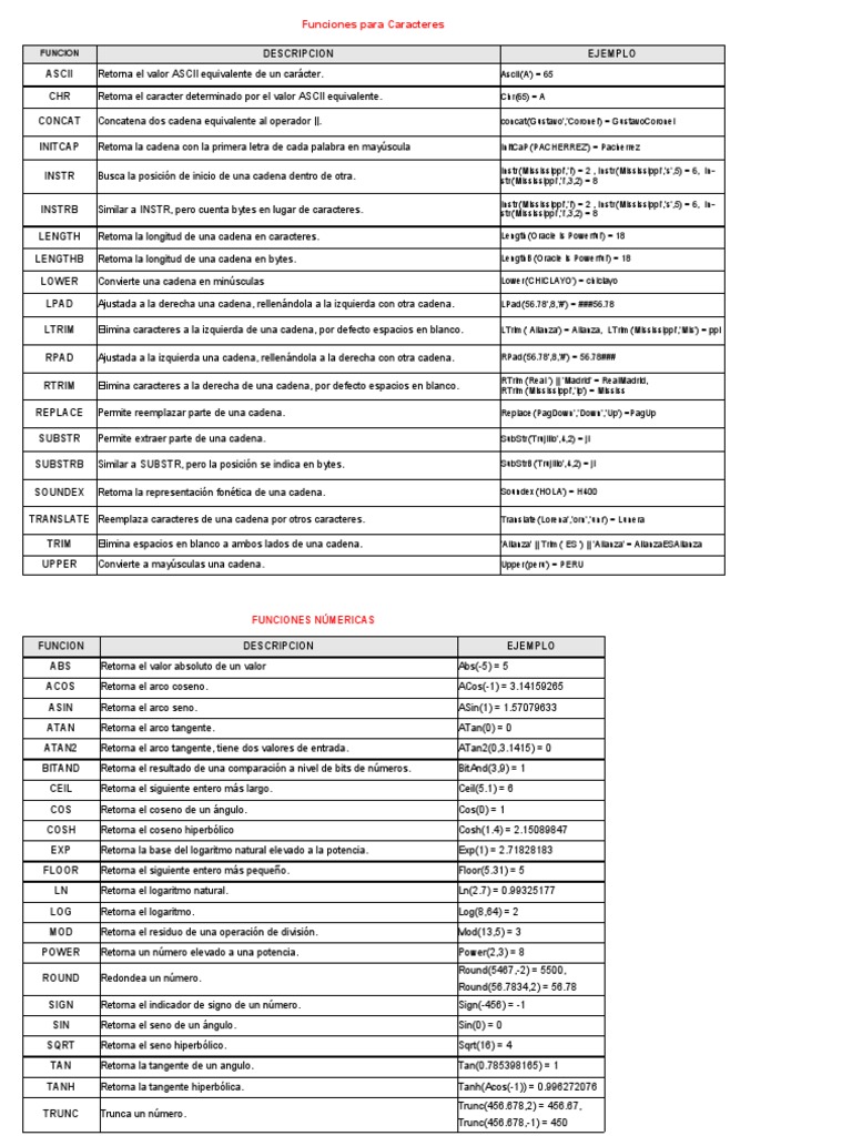 Funciones SQL | PDF | Logaritmo | Ascii