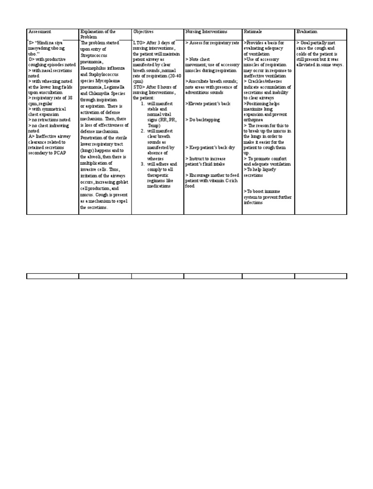 Ineffective Airway Clearance | PDF | Respiratory Tract | Pneumonia