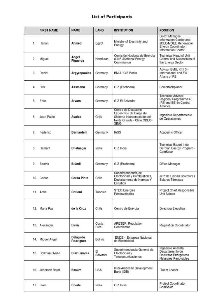 Global Renewable Energy Participants List | PDF | Economic Development ...