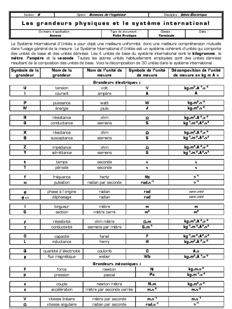 Les Grandeurs Physiques | PDF | Kilogramme | Système international d'unités