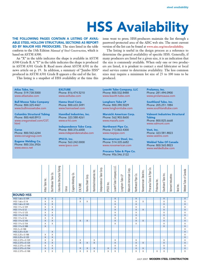 Structural HSS Properties | PDF | Pipe (Fluid Conveyance) | Structural ...