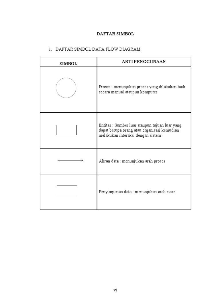 Simbol DFD & ERD: Arti dan Penggunaan | PDF | Komputer