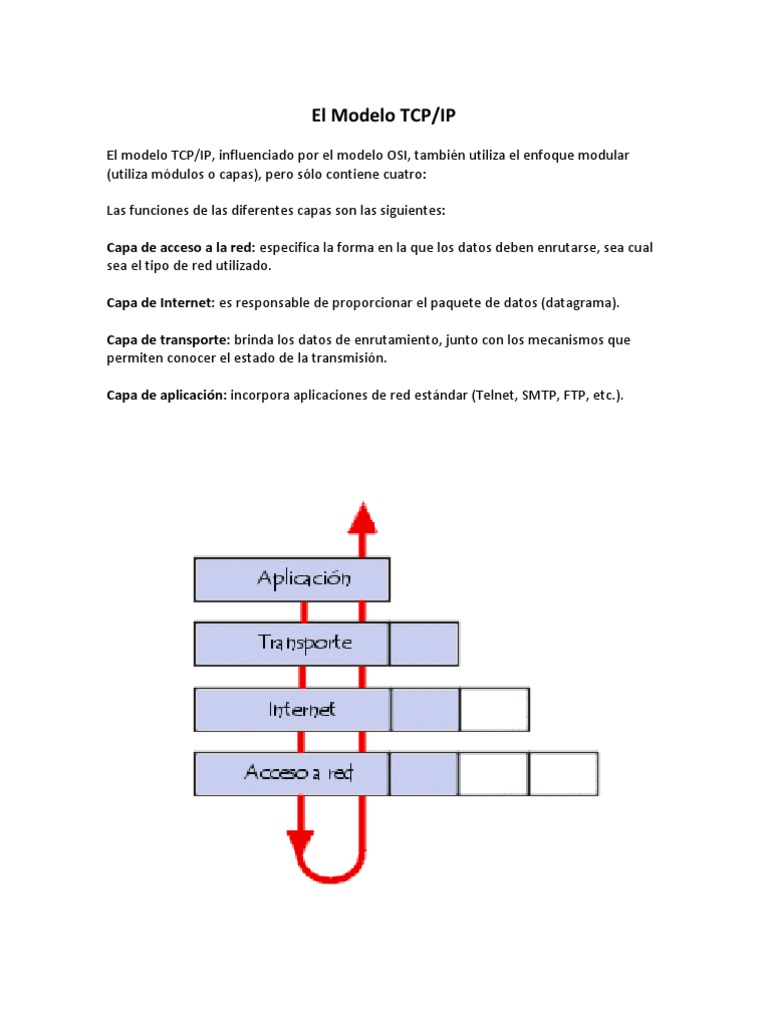 Modelo TCP Ip | PDF | Protocolos de internet | Protocolos de comunicaciones