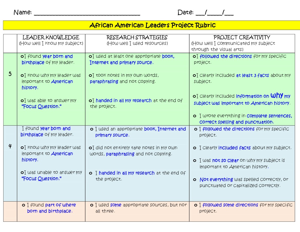 African American Leaders Project Rubric | PDF | Psychological Concepts ...