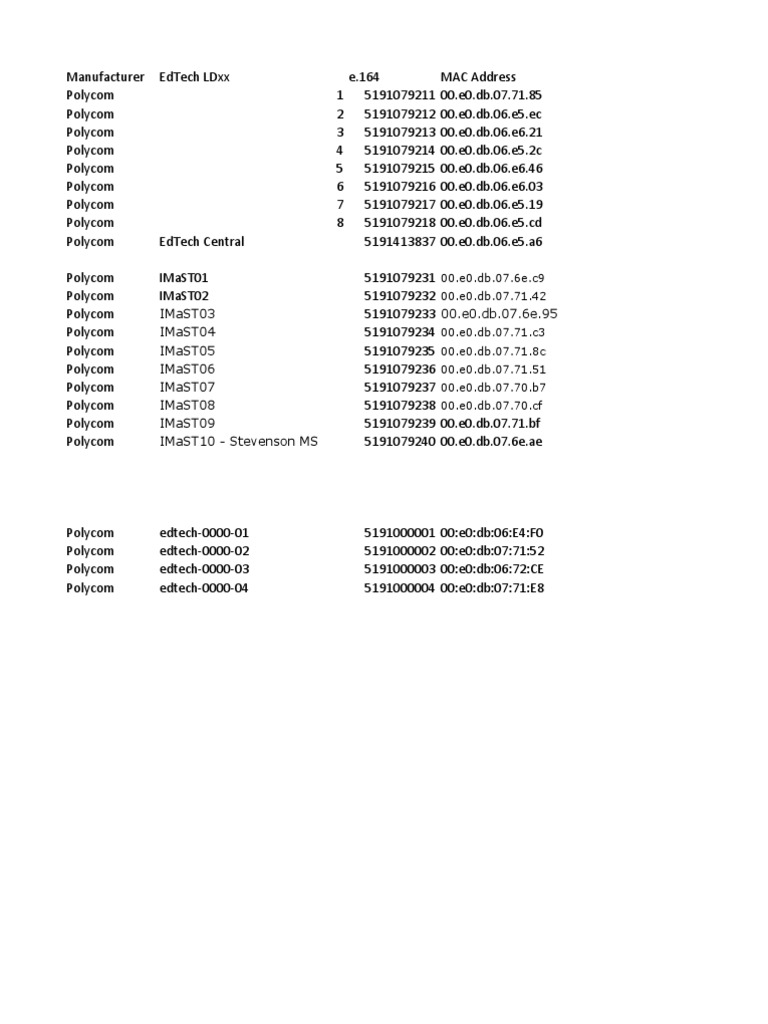 Polycom Device MAC Address List | PDF