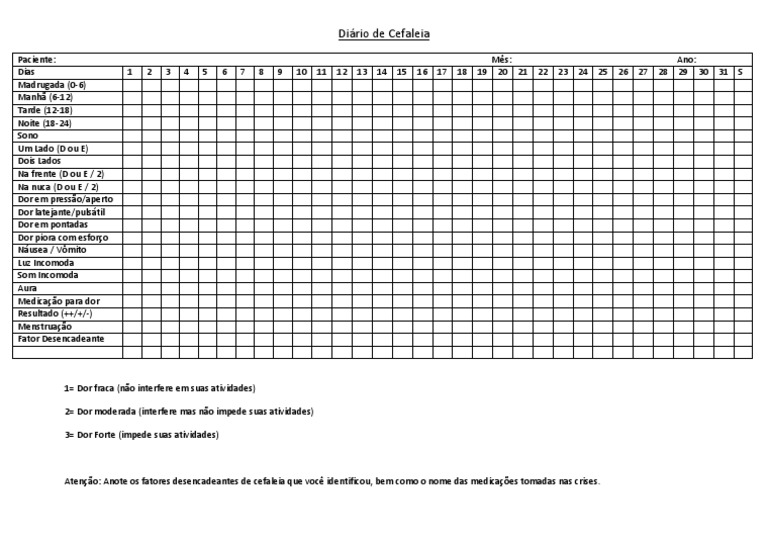 Diário de Cefaleia | PDF | Dor | Clima