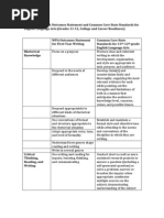 Types of Psychological Tests | PDF | Psychological Testing ...