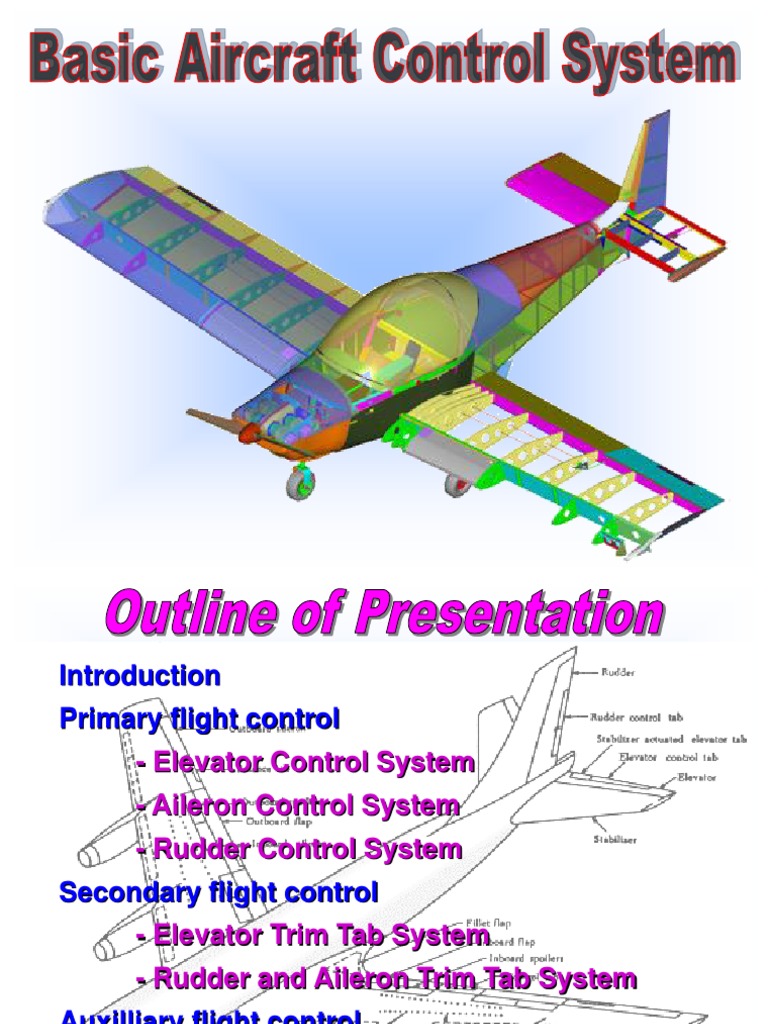 aircraft control system | Flight Control Surfaces | Flap (Aeronautics)