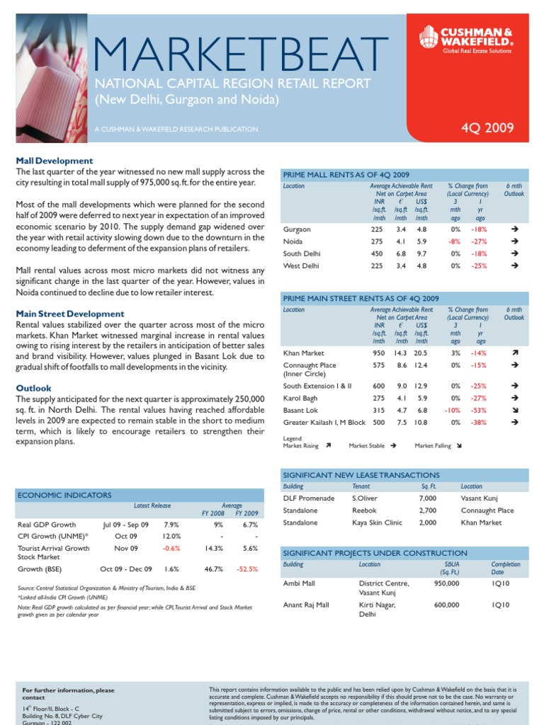 retail report | Shopping Mall | Retail