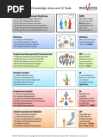 Business Analysis Poster | PDF | Business Analysis | Business Process