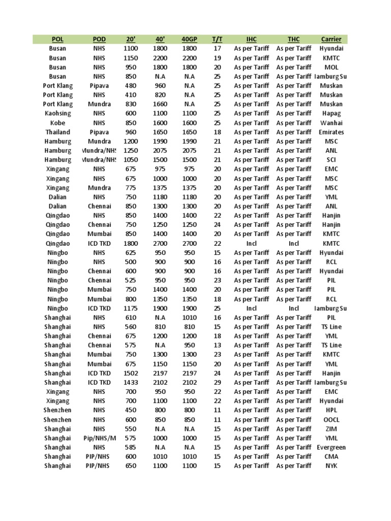 Import LCL FCL Rate Chart | PDF | Cargo | World Economy