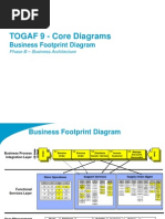 12 Functional Design Document Template | PDF | Software | Information ...