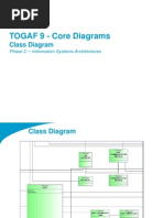 TOGAF 9 Data Dissemination Diagrams | PDF