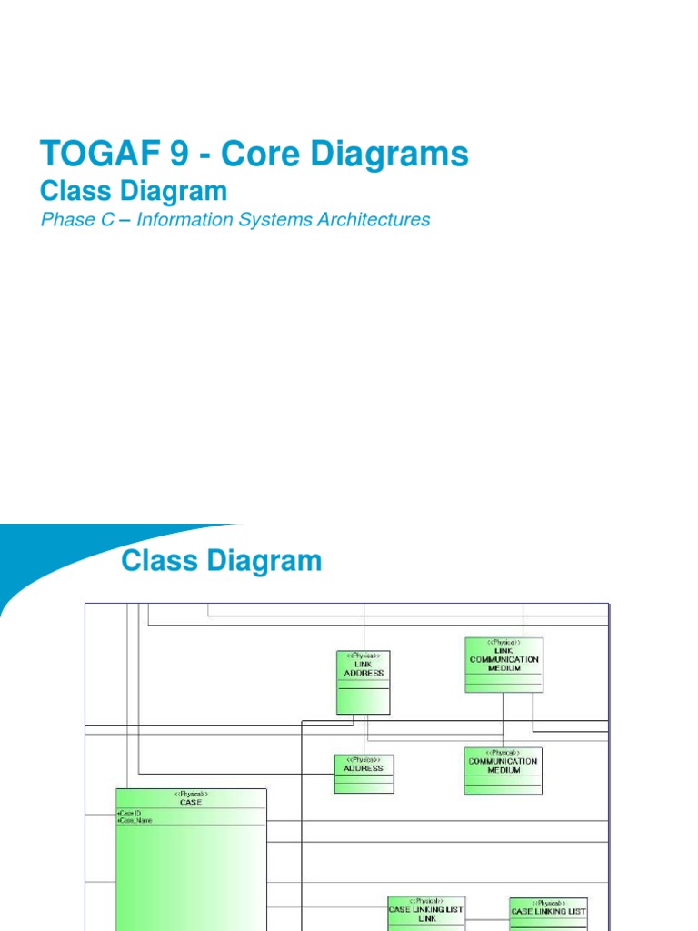 TOGAF 9 Template - Class Diagram | PDF | Software Engineering ...