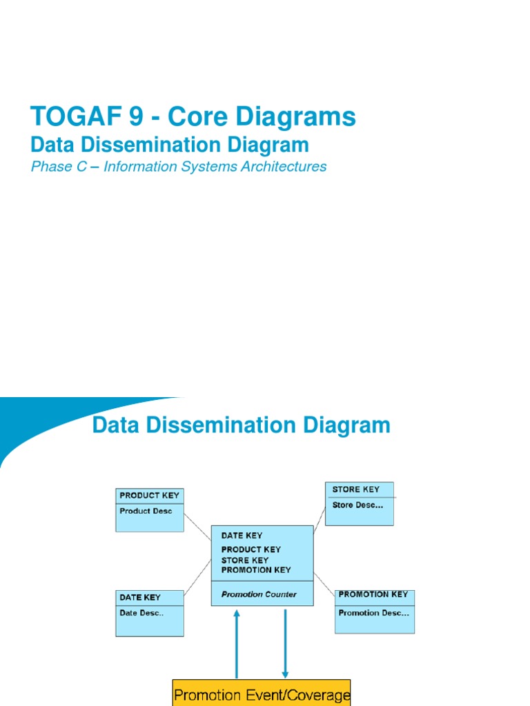 TOGAF 9 Template - Data Dissemination Diagram | PDF