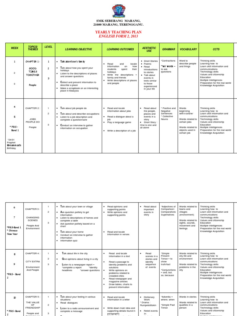English Yearly Teaching Plan (Form2) | PDF | Intelligence | Educational ...