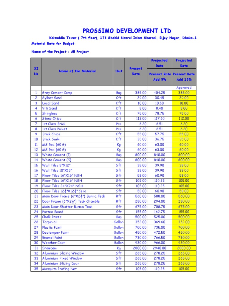 Bill of Quantity of Civil Work | PDF | Industries | Building