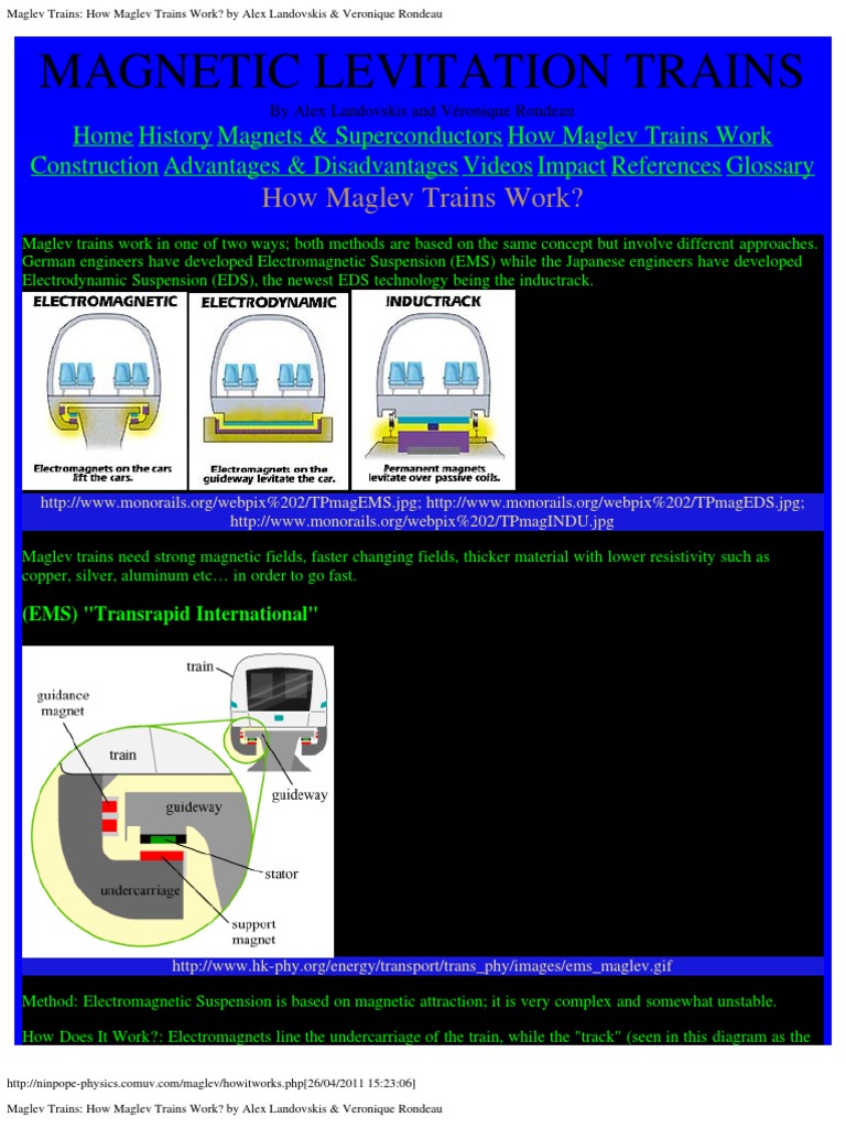 Maglev Trains - How Maglev Trains Work - by Alex Landovskis & Veronique ...