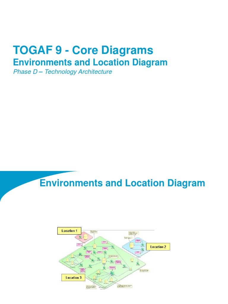 TOGAF 9 Template - Environments and Location Diagram | PDF