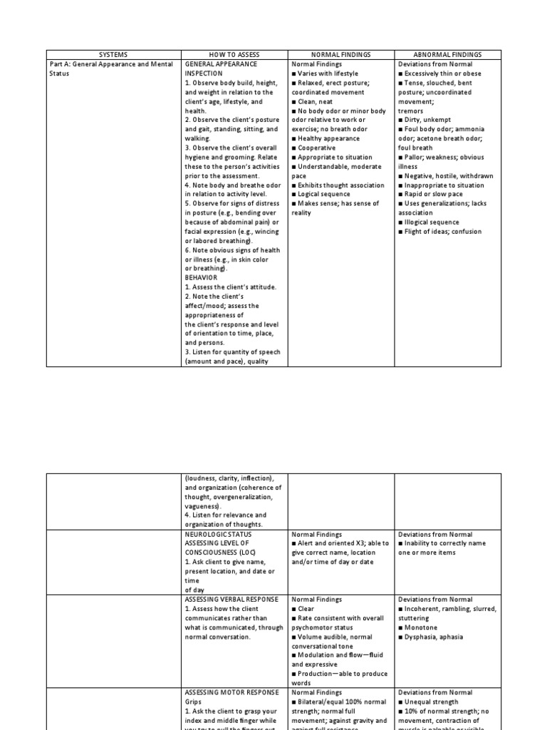 Health assessment | Pulse | Urinary Incontinence