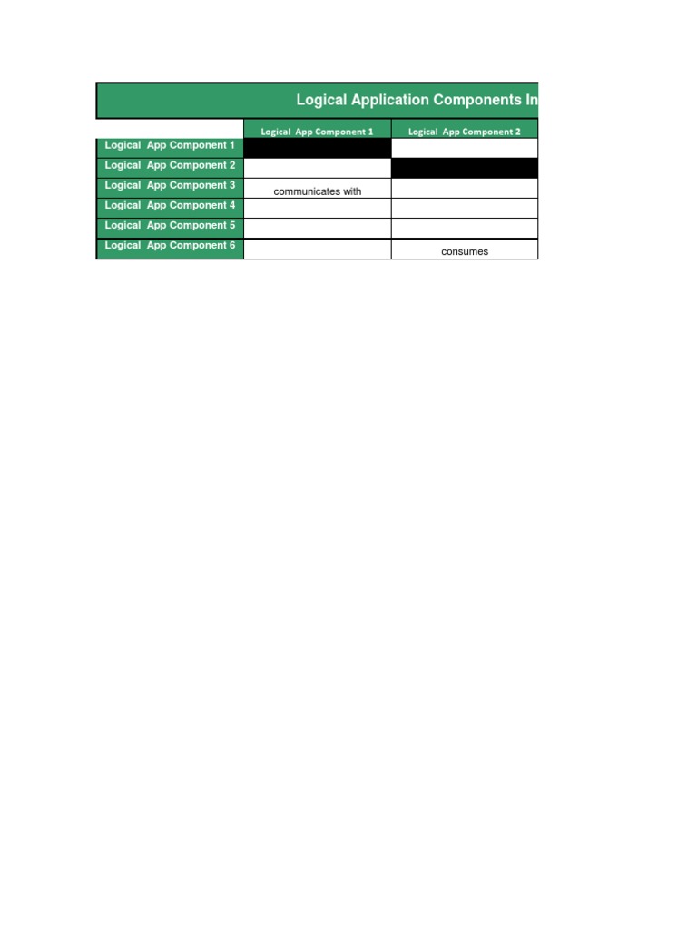 Application Interaction Matrix