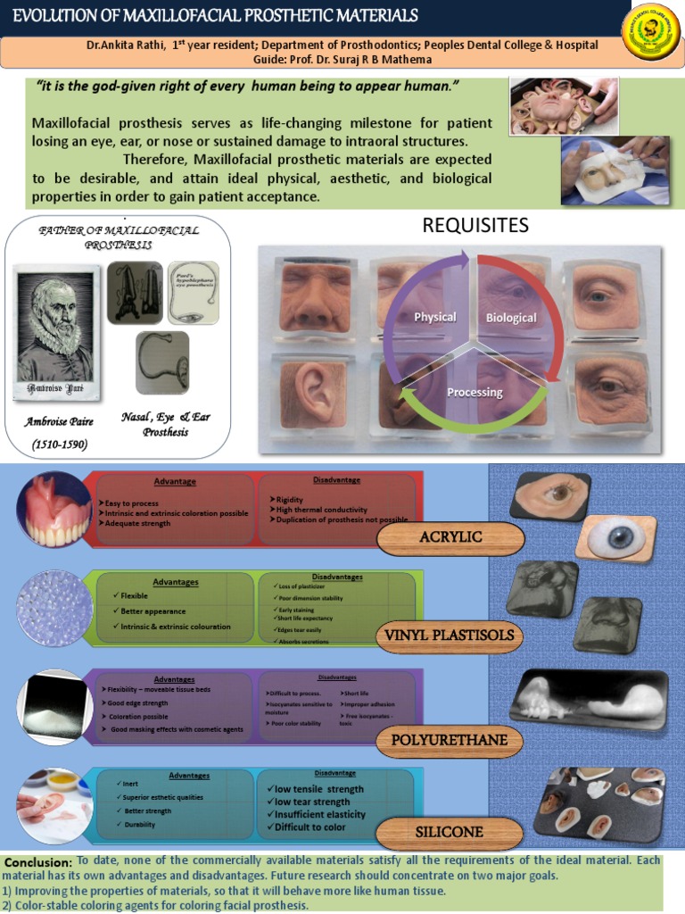 Poster | PDF | Prosthesis | Prosthodontics