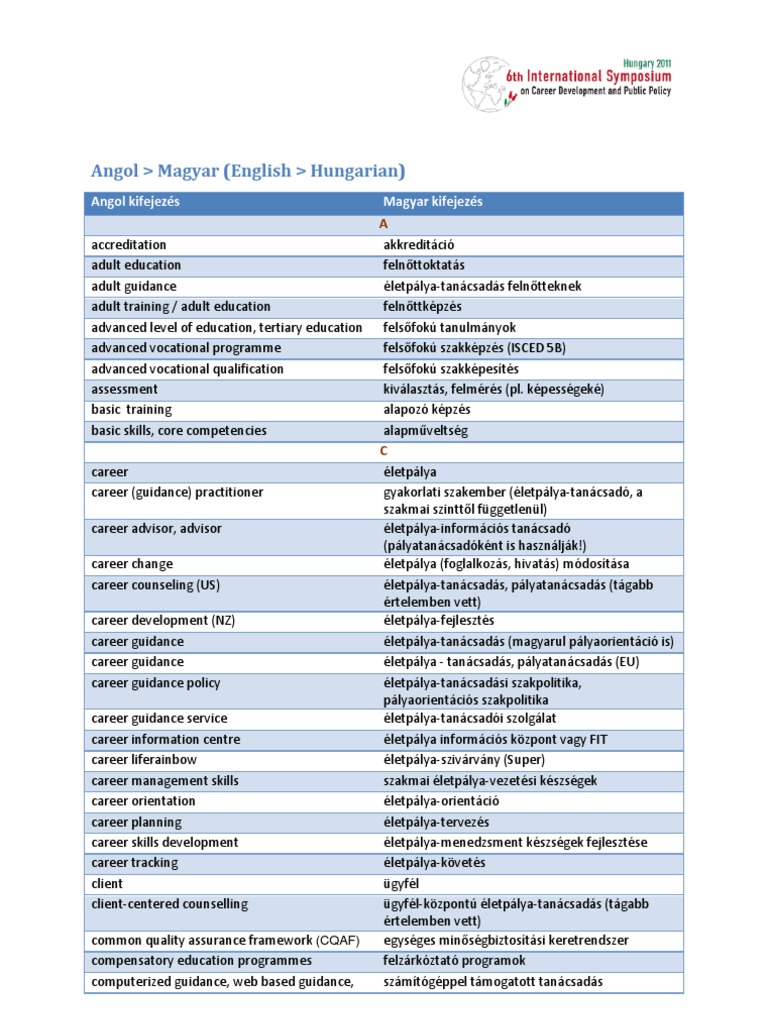 Educational Terminology | PDF