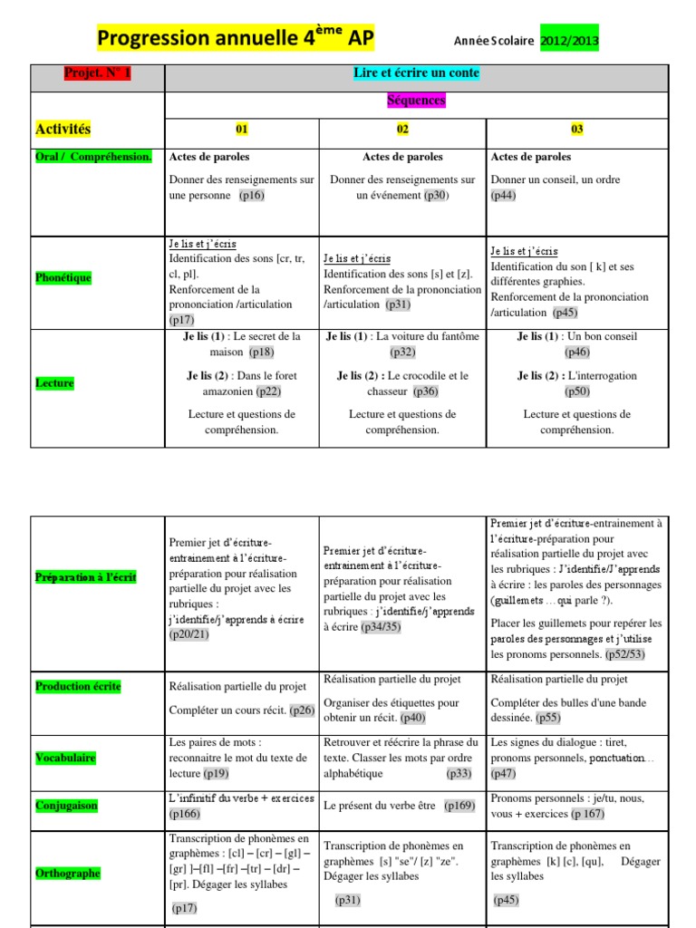 Progression annuelle 4ème AP 2012.2013 | Lecture (Processus) | Phrase | Prueba gratuita de 30 ...