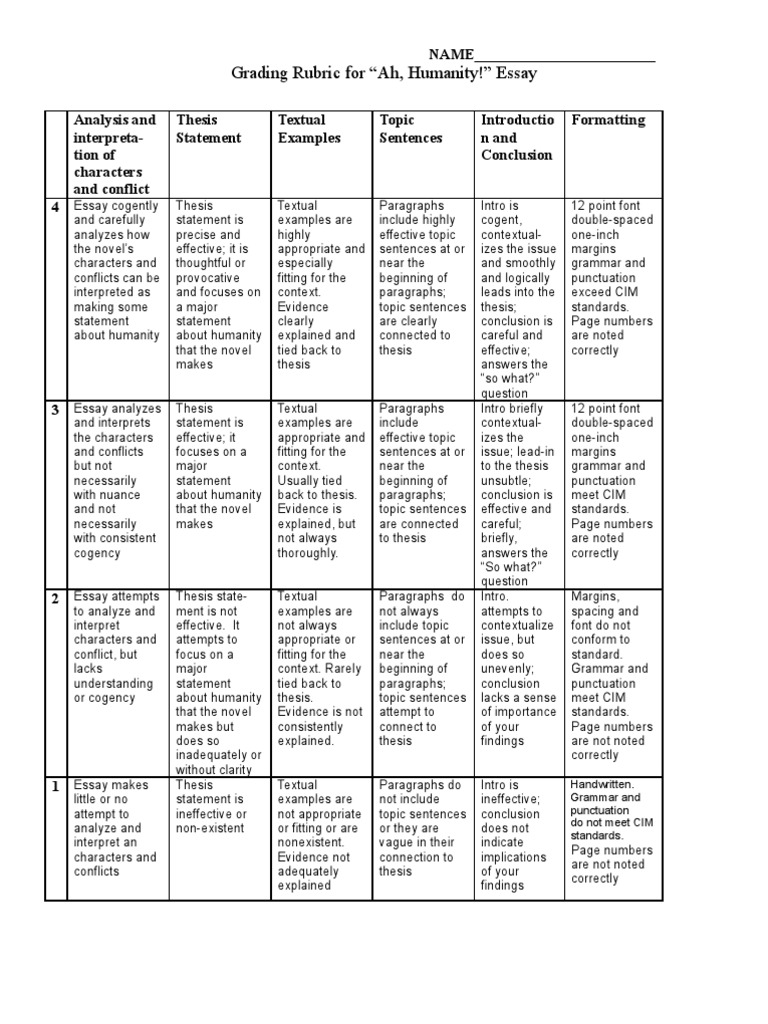 Ah Humanity Rubric | PDF | Essays | Epistemology