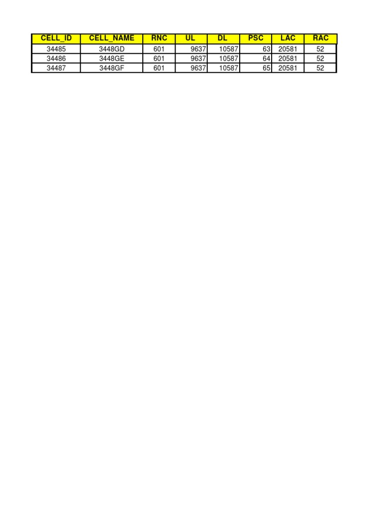 Cell - Id Cell - Name RNC UL DL PSC LAC RAC | PDF | Computers