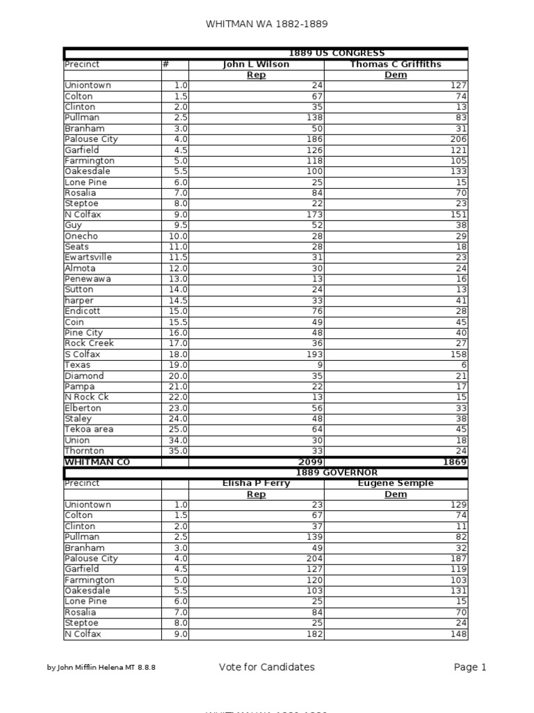 1882-1889 Whitman WA Precinct Level Election Results | PDF
