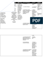 Concept Map Acute Pain | PDF | Pain | Health Sciences