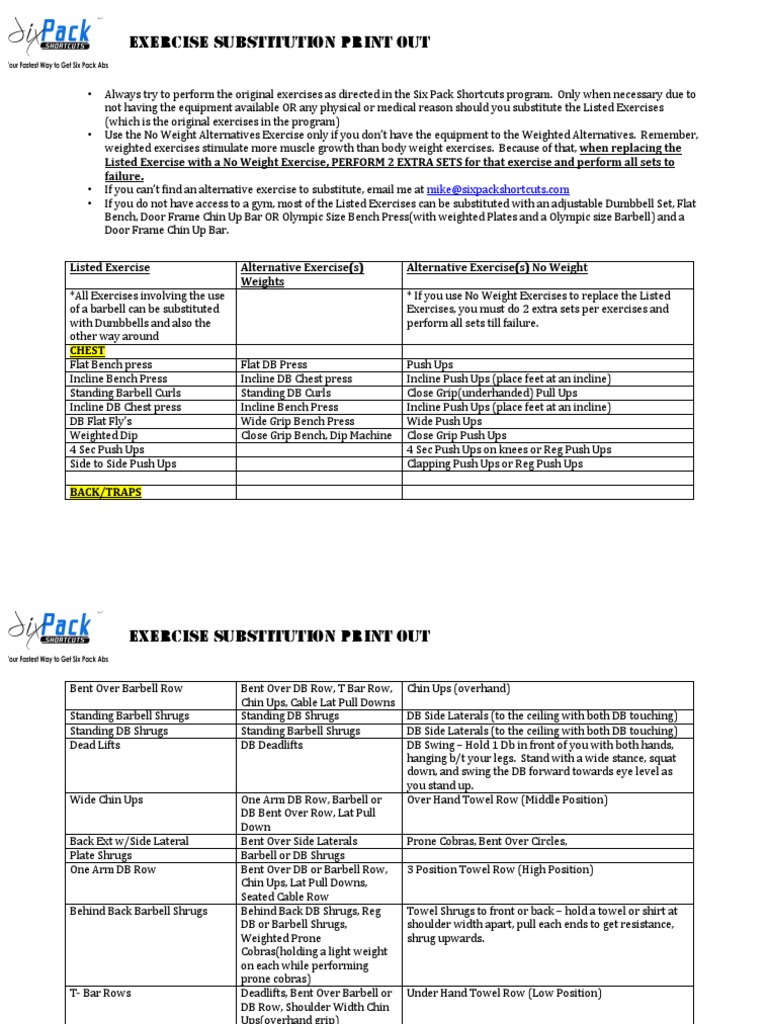 Six Pack Shortcuts Exercise Substitution | PDF | Physical Exercise ...
