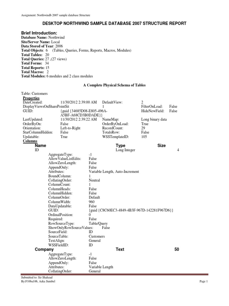 Ms Access (Northwind Detail Schema Documenttaion) | PDF | Database ...