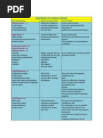 Common Signs and Symptoms of Diseases (Pathognomonic Sign) | PDF ...