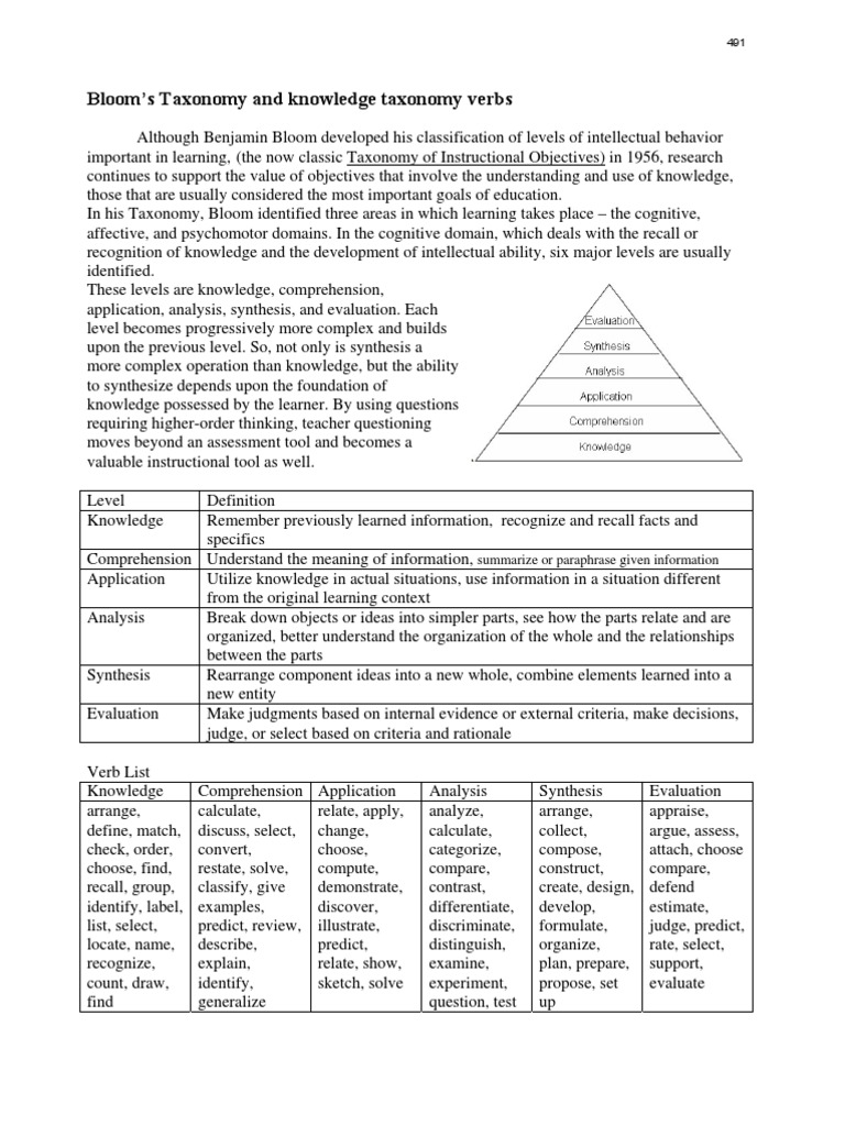 Bloom's Taxonomy in Mathematics | PDF